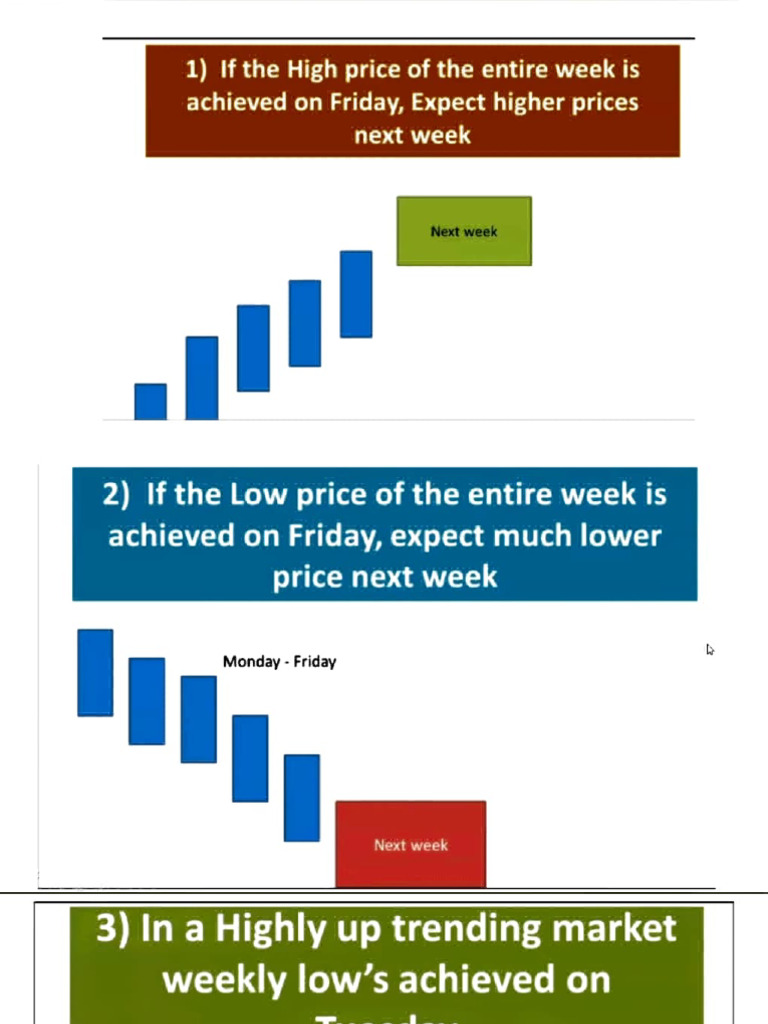 17 Rules of WD GANN | PDF | Investing | Economies