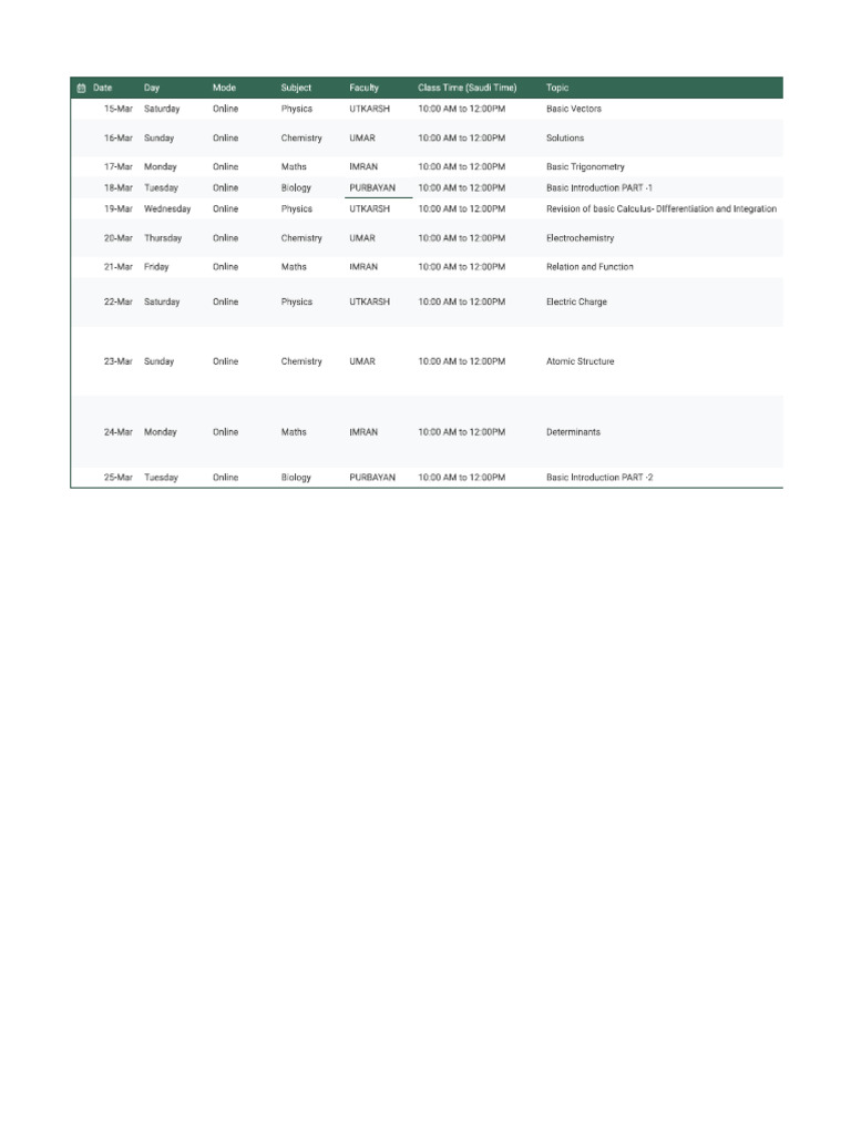 Bridge Course - Class 12 | PDF
