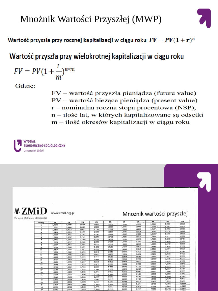 Tablice Finansowe Zadania | PDF