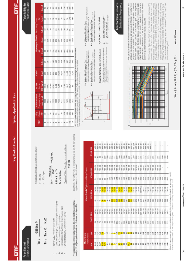 Motor Brake | PDF