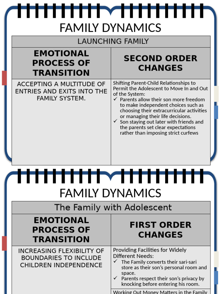 Family Dynamics | PDF