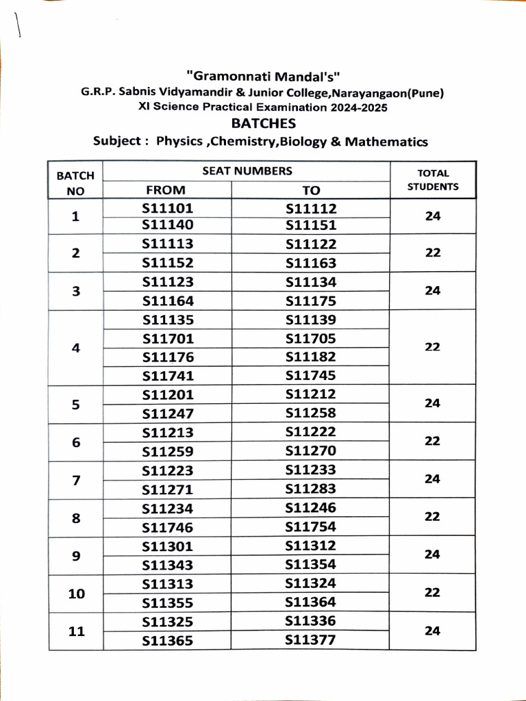 Batches For Annual Practical 24-25 | PDF