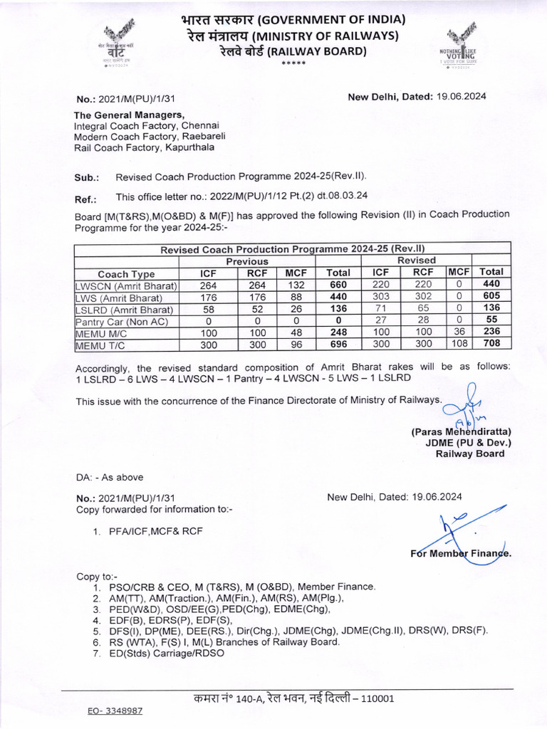 Revised Coach Production Programme 2024-25 (Rev - II) DT 19.06.2024 ...