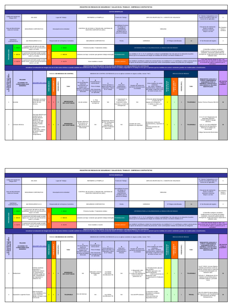 Matrices IPERC Actualizadas Por Cada Puesto de La Refinería La Pampilla Repsol.. | PDF | Riesgo ...