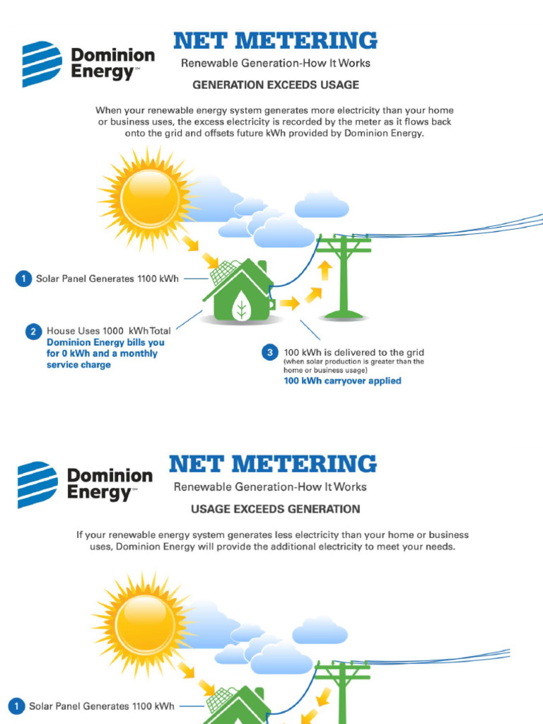Dominion Net Metering | PDF
