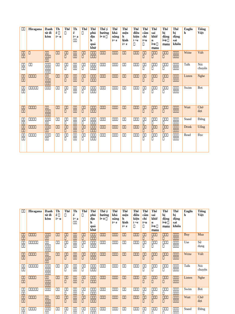 N5 N4 Group1 Verbs | PDF