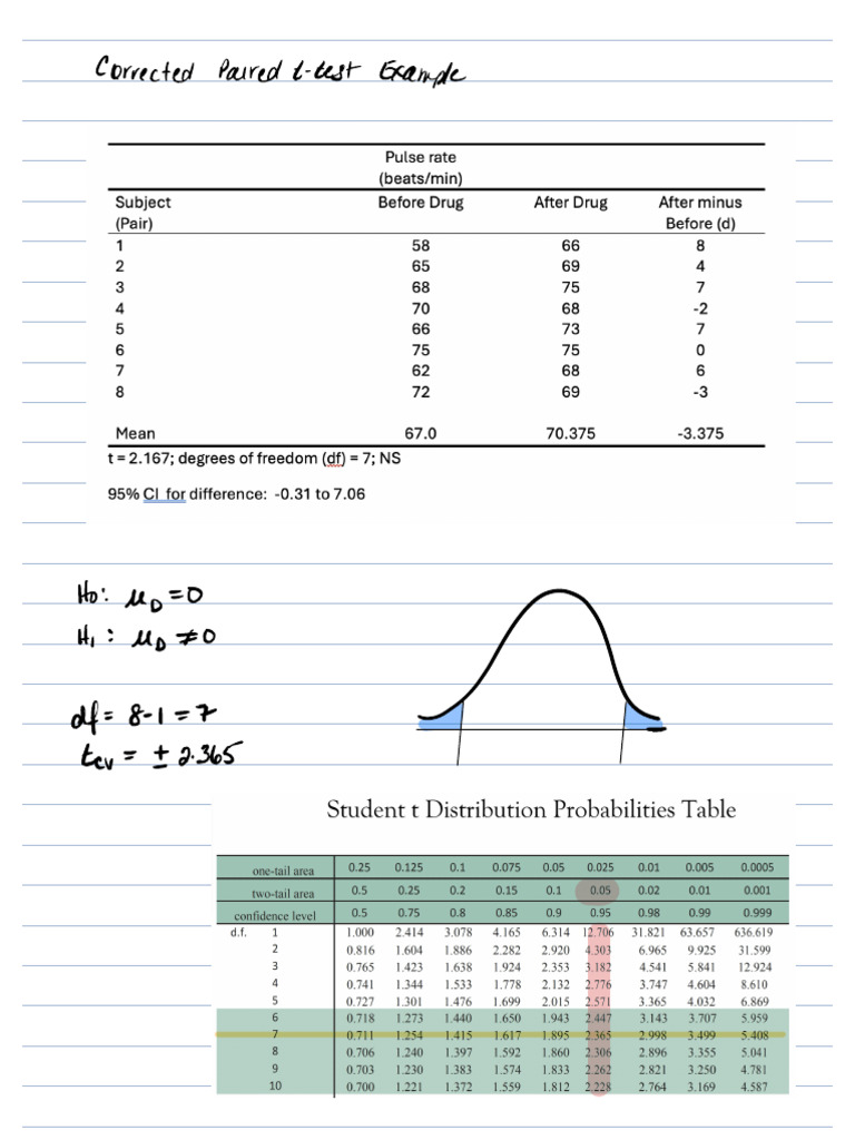 Corrected_Paired_t-test_example | PDF | Effect Size | Student's T Test
