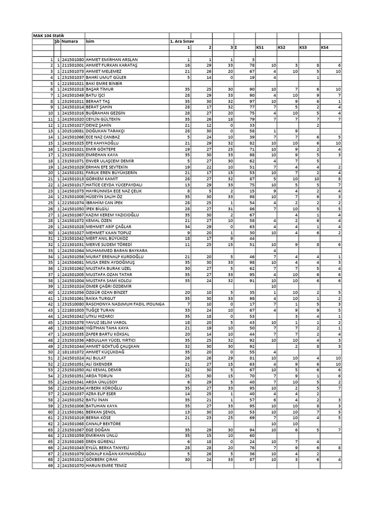 MAK104 Final Oncesi Notlar 2024-25 Bahar | PDF