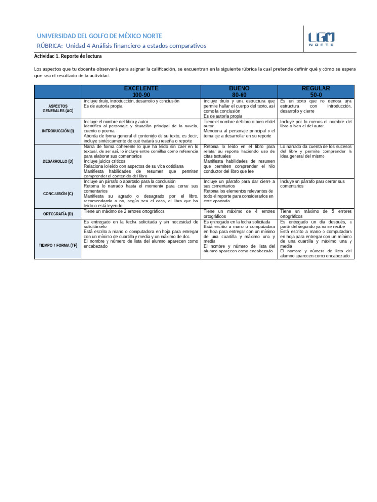 Unidad4_Act1_R+¦brica | PDF | Escritura