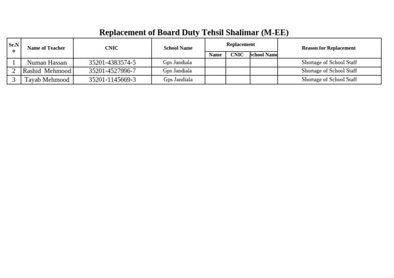 Replacement of Board Duty Tehsil Shalimar (M-EE) - 2 | PDF