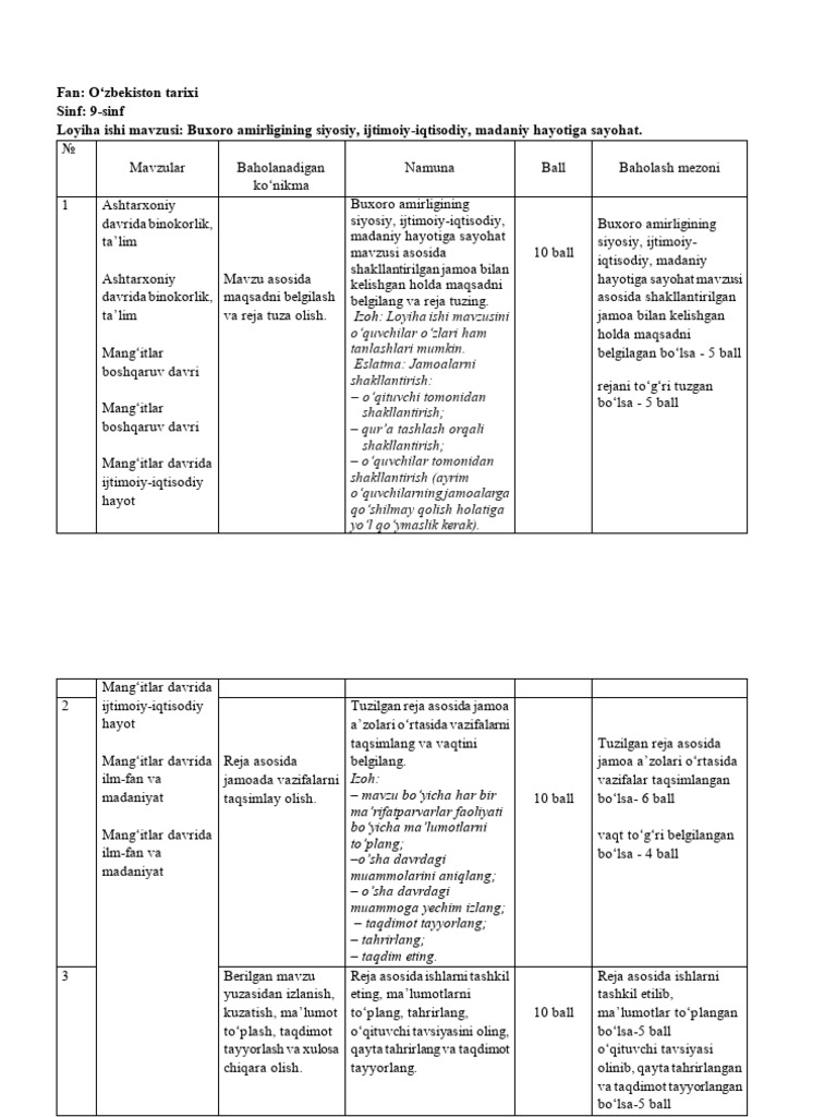 Loyiha Ishi 9-Sinf Ozbekiston Tarixi | PDF