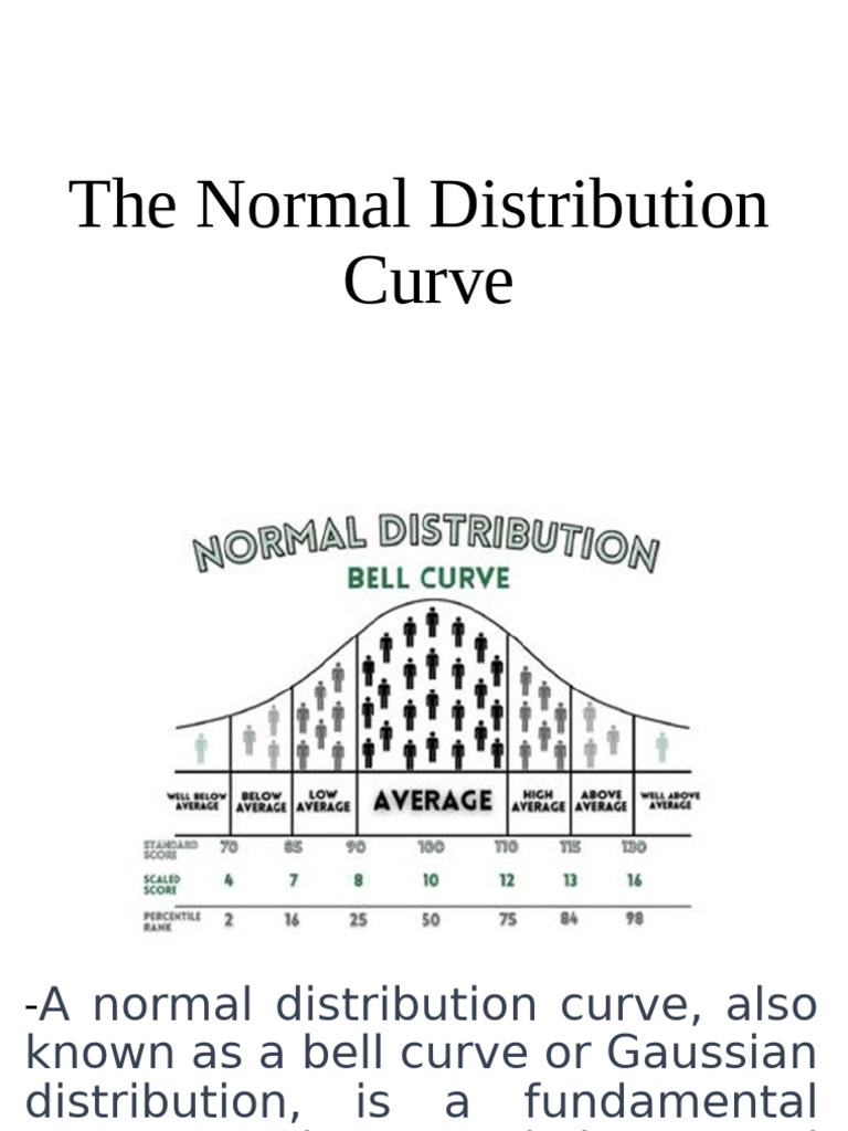 The Normal Distribution | PDF | Normal Distribution | Standard Deviation