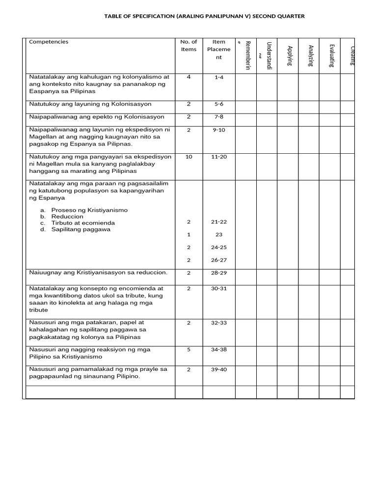 Table of Specification Ap Q2 | PDF