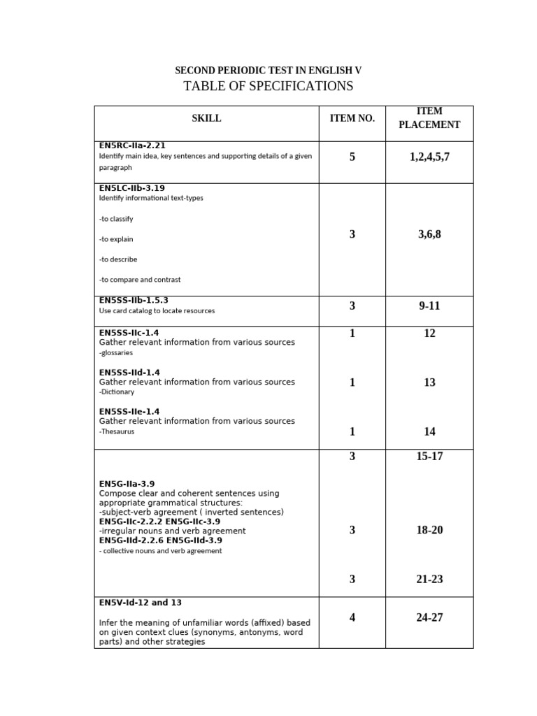 Table of Specification English Q2 | PDF | Adjective | Word