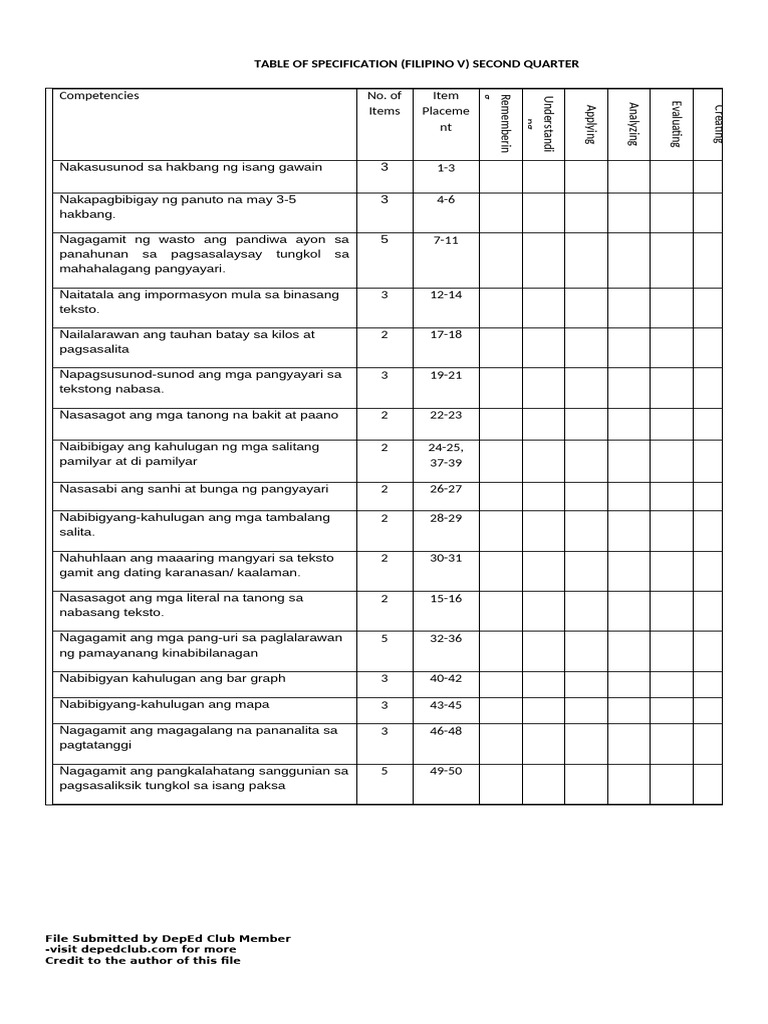 Table of Specification Filipino Q2 | PDF