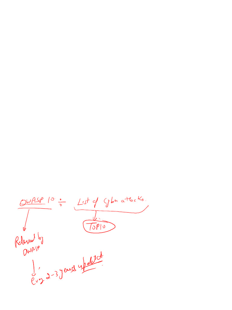 1. Cyber Security, IOT & AI Lec-1 | PDF