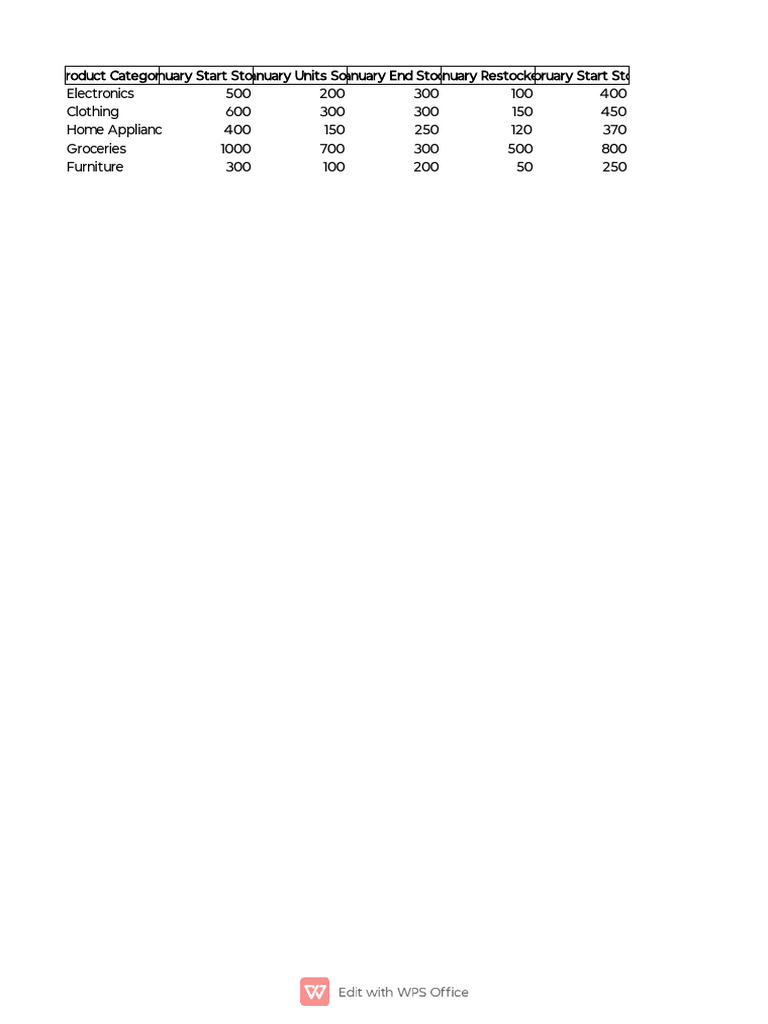 Retail Inventory Q1 | PDF