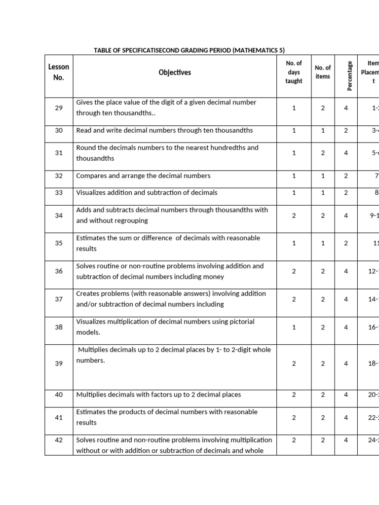 TABLE OF SPECIFICATION MATH Q2 | PDF | Ratio | Numbers