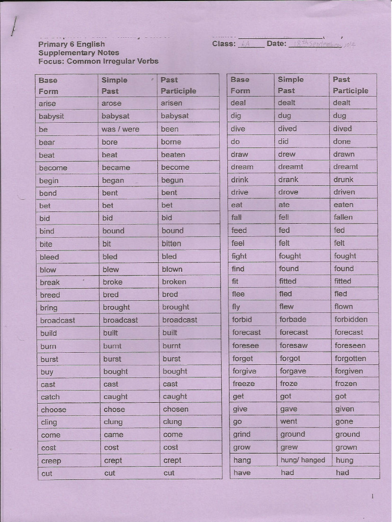 TenseTableP6 SSGPS | PDF