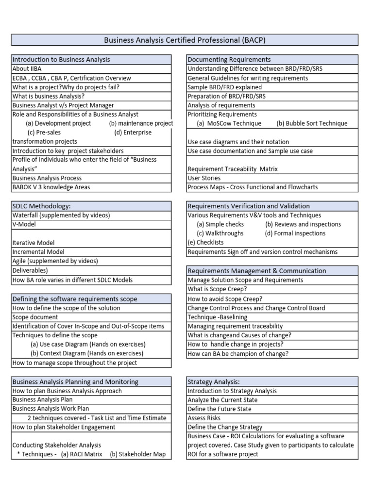Business Analysis Certified Professional BACP and Agile Business Analyst | PDF | Scrum (Software ...