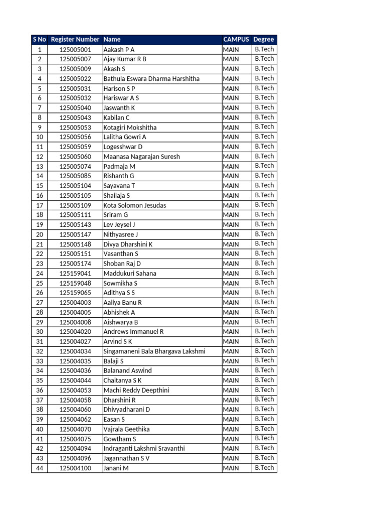Sona Comstar 2025 Batch Short Listed For Online Assessment | PDF | Engineering