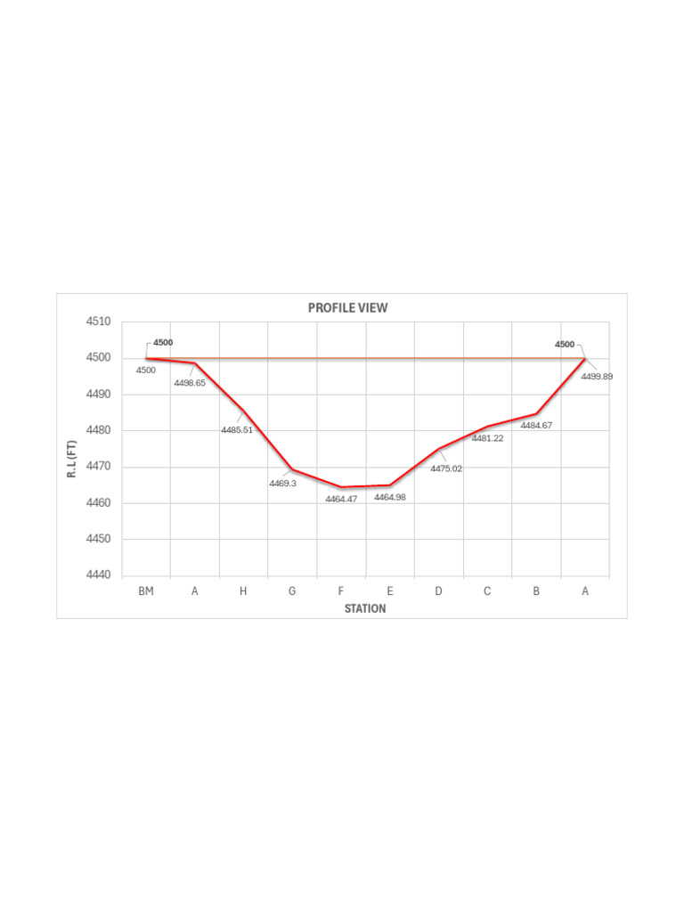 Fly Leveling Profile | PDF