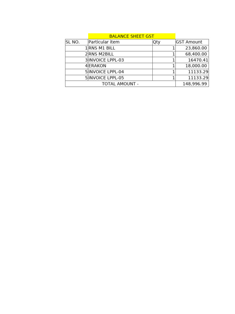 GST Balance Sheet Summary | PDF
