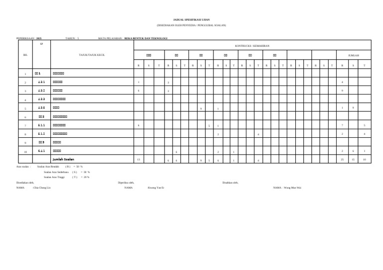 Jadual Spesifikasi Ujian RBT | PDF