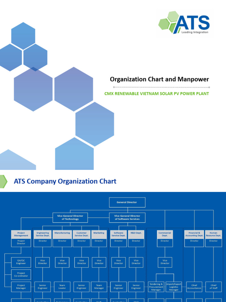Organization Chart & Manpower | PDF