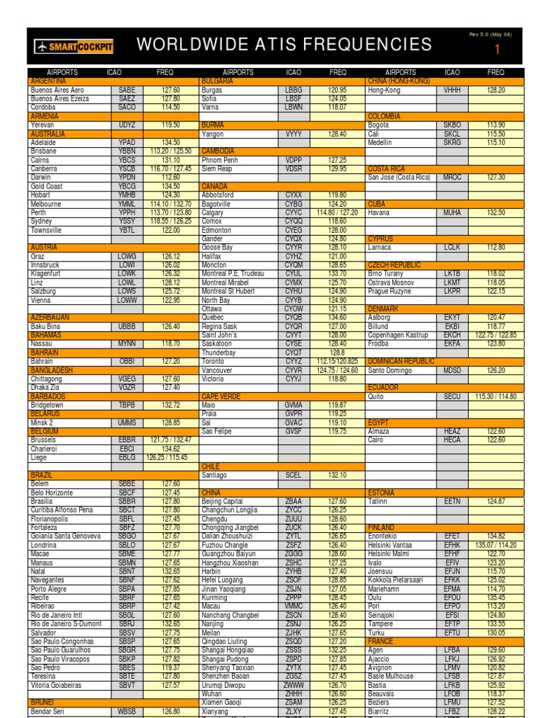 ATIS-Rev 5.0 MAY08 | PDF | Technology & Engineering
