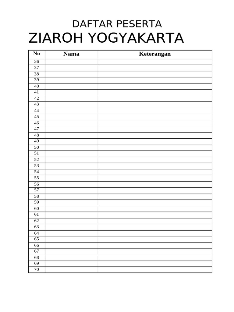 DAFTAR PESERTA Ziaroh | PDF