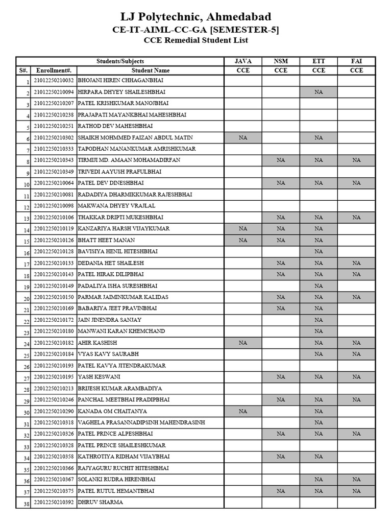 CCE Remedial Student List - Semester 5 | PDF
