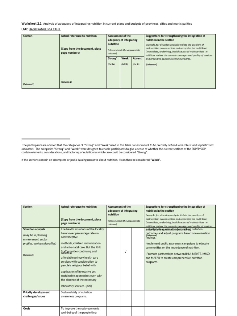 Worksheet 2.1. Analysis of Adequacy of Integration | PDF | Malnutrition ...