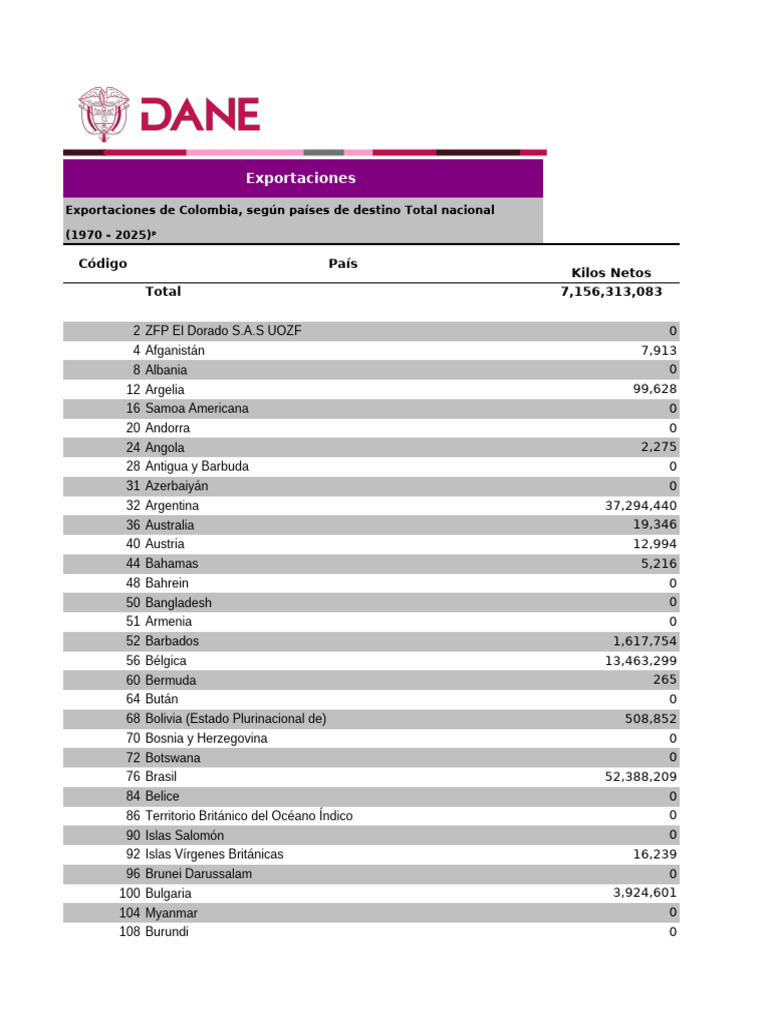 Anex EXPORTACIONES SerieHistorica1970 2025 Feb2025 | PDF