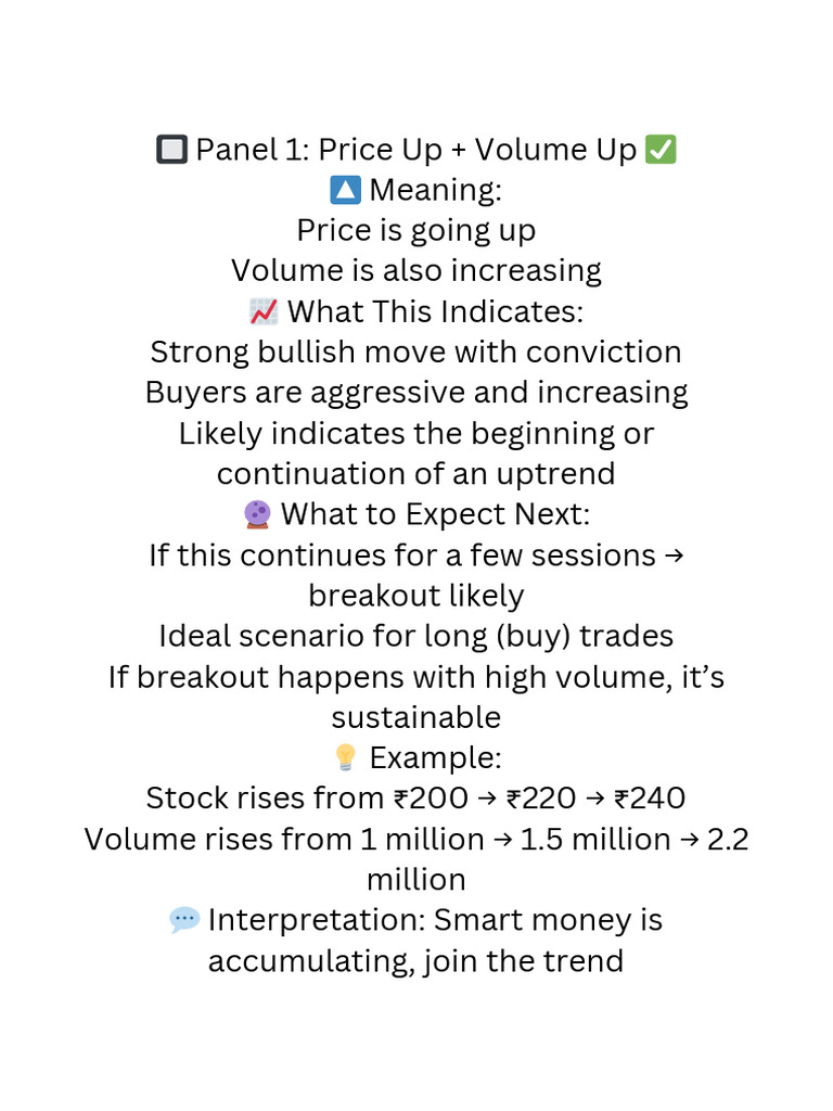 Volume Based Trading Example | PDF