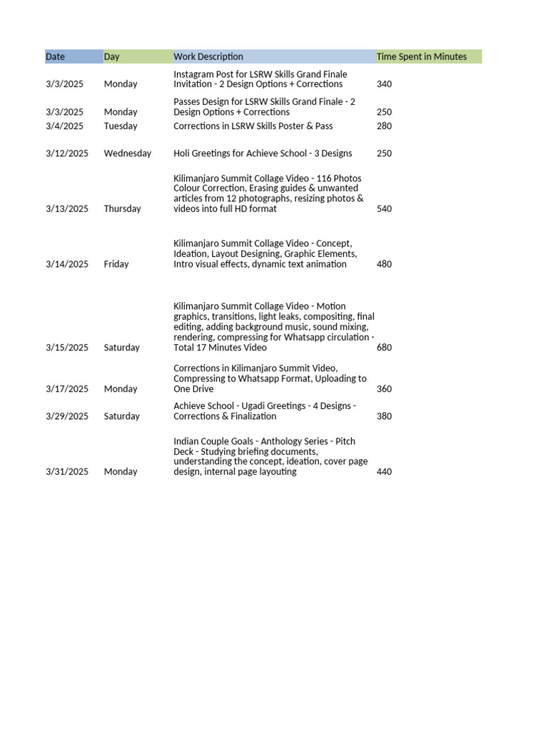March 2025 PMF Timesheet | PDF