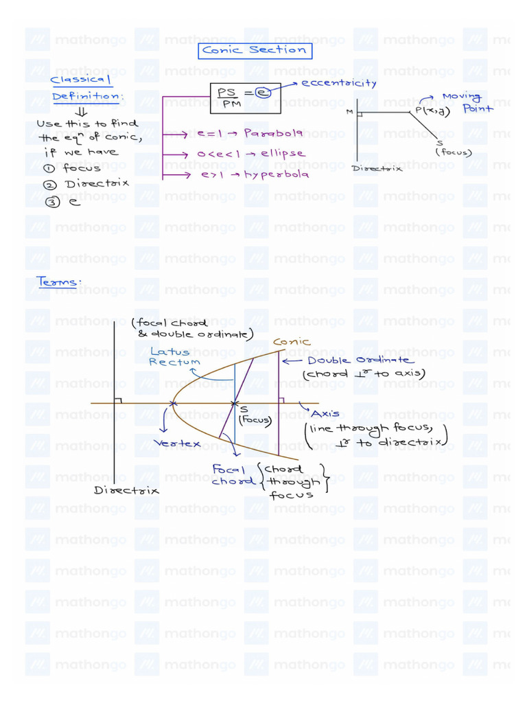 Conic Section Formula Sheet | PDF