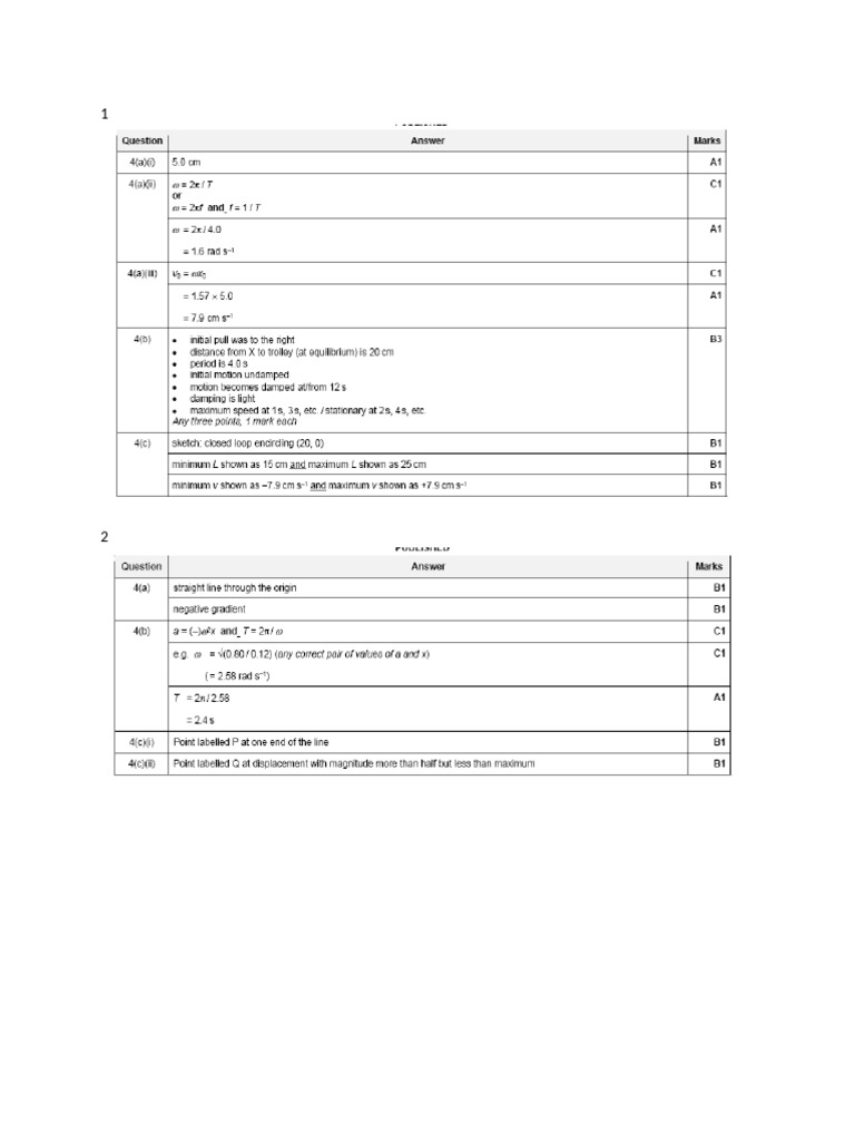 Test Chapter 6 MS | PDF