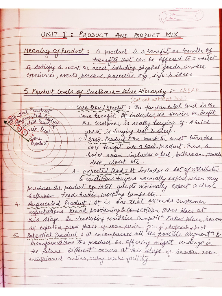 Unit 1 PBM | PDF