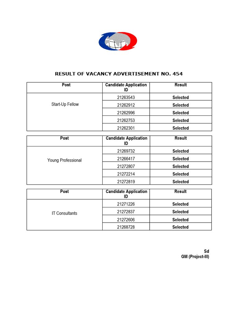 Result of Vacancy Advertisement No. 454 | PDF