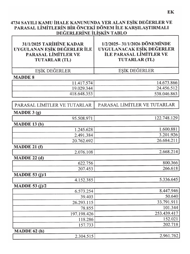 2025 Esik Degerler Tablosu | PDF