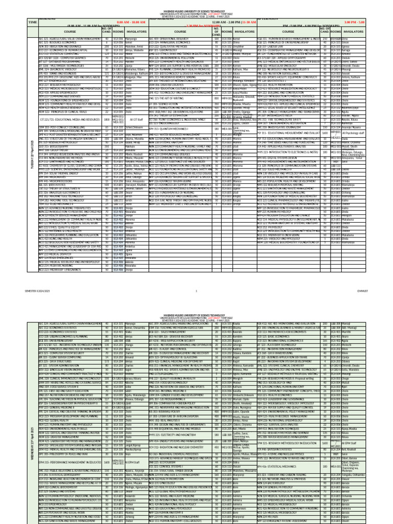 Last Draft Semester II 2024-2025 | PDF | Medicine | Health Care