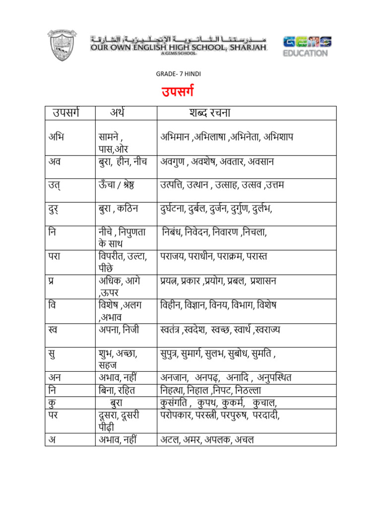 Gr.7 - Notes of Upsarg MLG | PDF