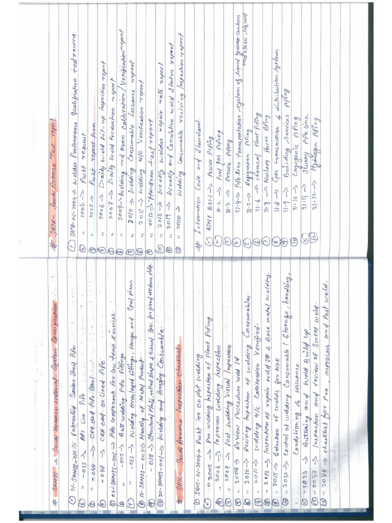 ARAMCO Interview Note - Pg-2 | PDF