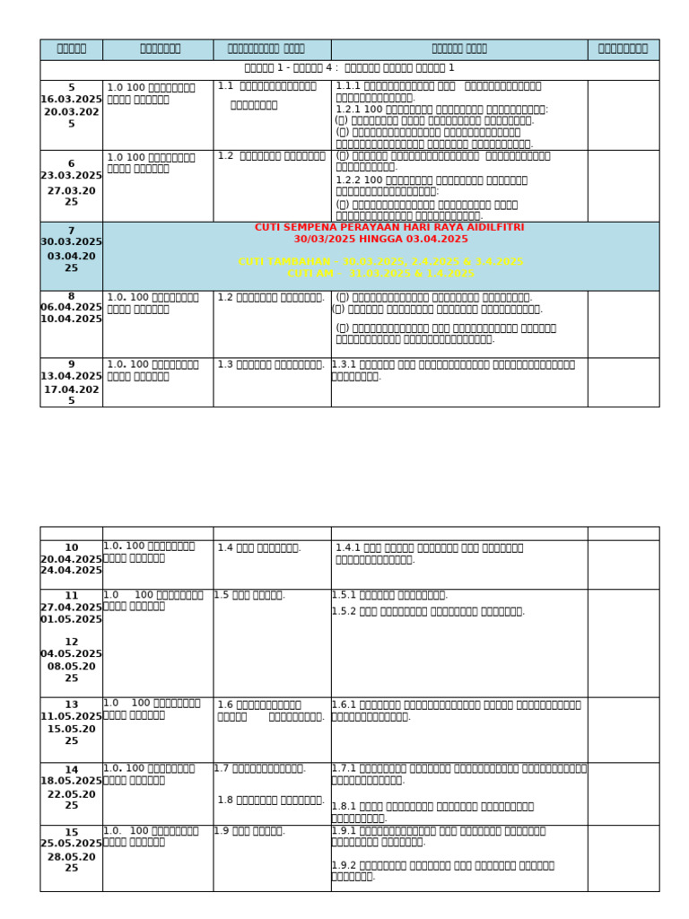 RPT Math THN 1 2025 | PDF