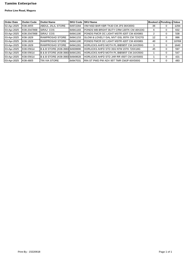 Order Summary for Tamim Enterprise | PDF
