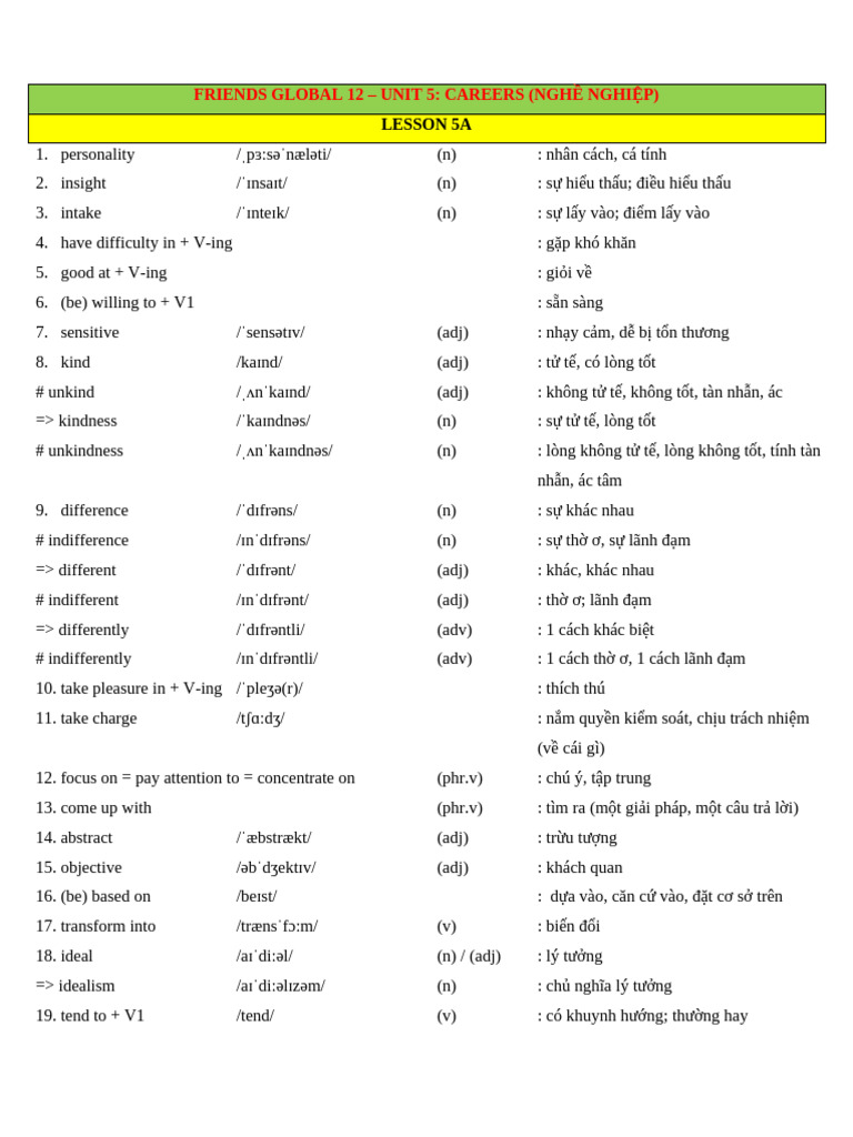 Friend Global 12 - UNIT 5 - TỪ VỰNG, NGỮ PHÁP | PDF