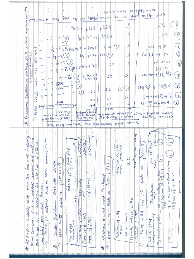 ARAMCO Interview Note - Pg-10 | PDF