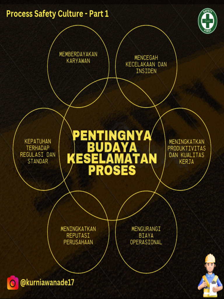 Process Safety Culture Part 1 1718174141 | PDF