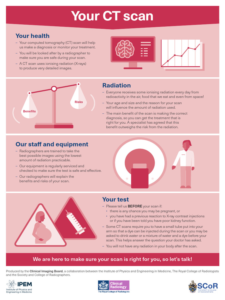 Clinical Imaging Board Patient Information Poster CT Scans | PDF ...